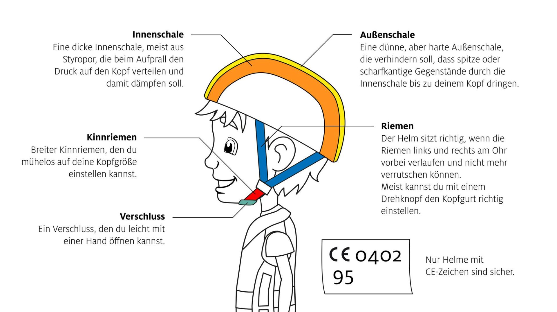 Sicher Fahrradfahren - ADAC Stiftung